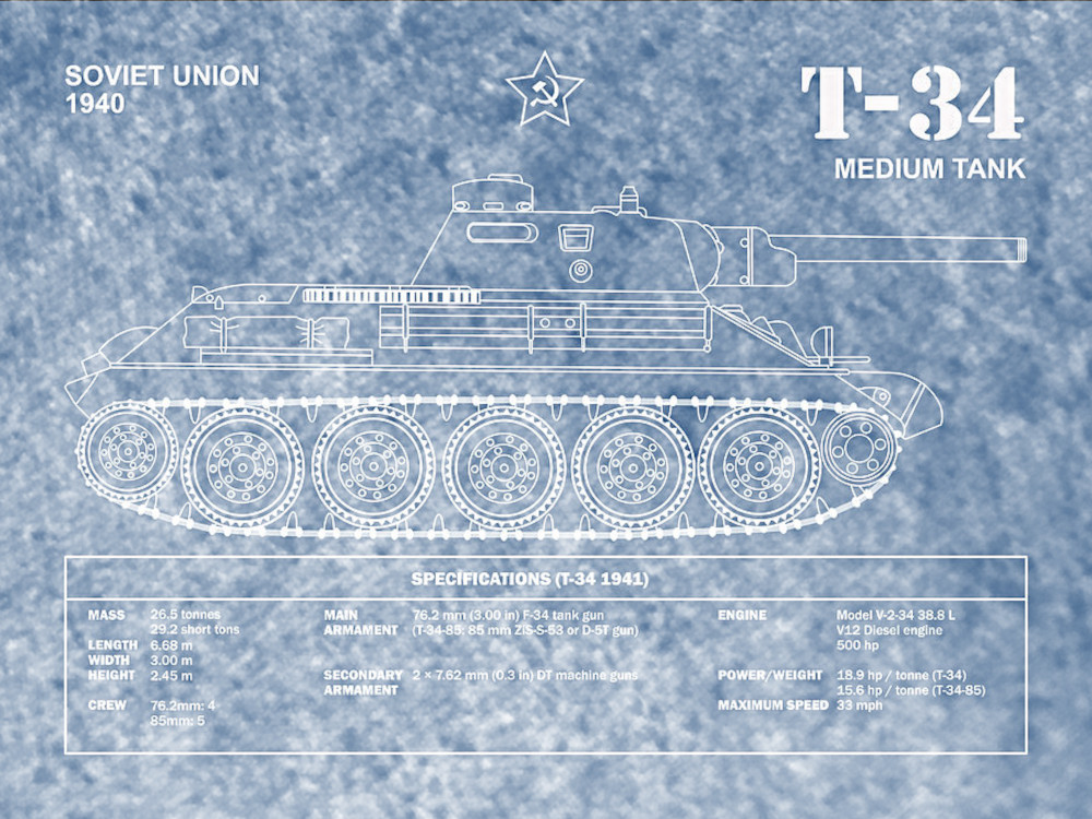 Bolt Action Tank Tactics: How to Use Tanks Effectively